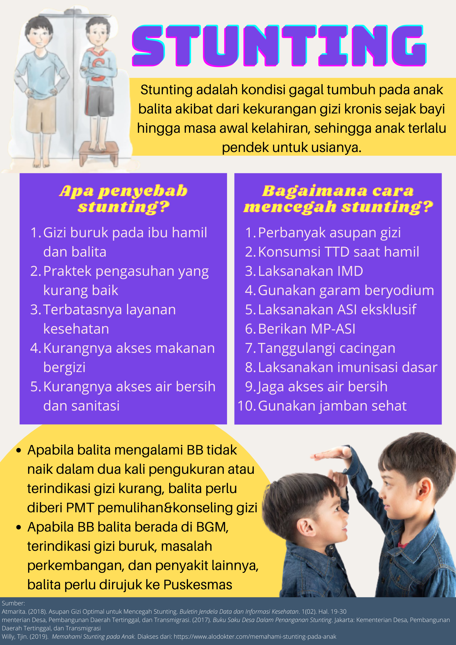 Poster Anemia dan Stunting – PKGM